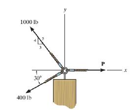 [Solved] The three cable forces act on the eyebolt | SolutionInn