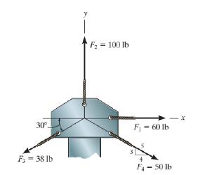 [Solved] Four concurrent forces act on the plate. | SolutionInn