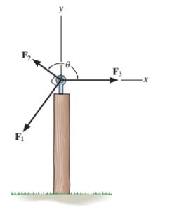 [Solved] The three concurrent forces acting on the | SolutionInn