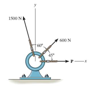 [Solved] Three forces act on the ring. Determine t | SolutionInn