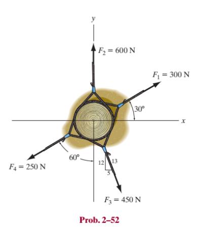[Solved] The four concentric forces act on the pos | SolutionInn