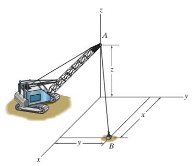 [Solved] The cable is attached to the boom at A an | SolutionInn