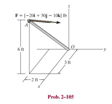 [Solved] Determine the magnitude of the projected | SolutionInn