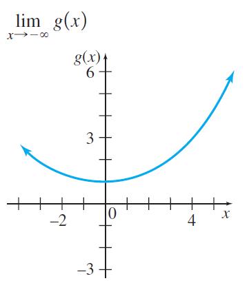 [Solved] Decide whether each limit exists. If a li | SolutionInn