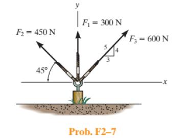 [Solved] Determine the tension developed in cables | SolutionInn