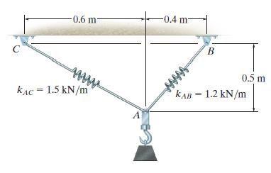 [Solved] The 30-kg block is supported by two sprin | SolutionInn