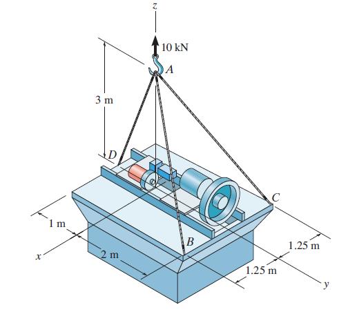 [Solved] Determine the force in each of the three | SolutionInn