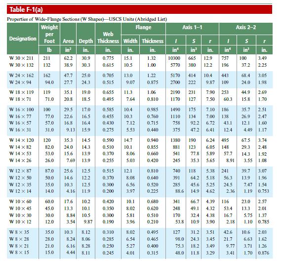 [Solved] A W 12 X 35 steel beam is fixed at A. The | SolutionInn