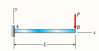 [Solved] Derive the equation of the deflection cur | SolutionInn