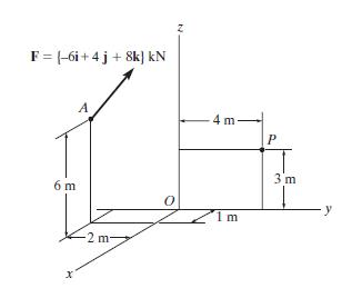 [Solved] Determine the moment of the force F about | SolutionInn