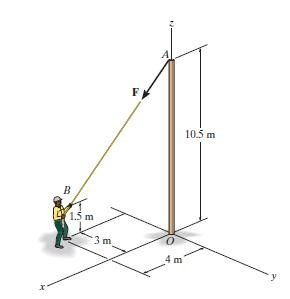 [Solved] Determine the smallest force F that must | SolutionInn