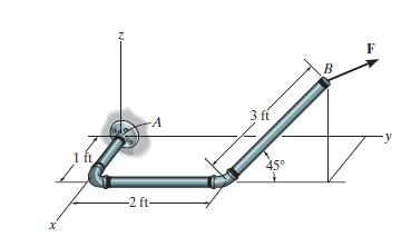 [Solved] Determine the coordinate direction angles | SolutionInn