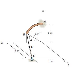 [Solved] Determine the smallest force F that must | SolutionInn