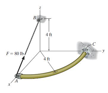 [Solved] The curved rod has a radius of 4 ft. If t | SolutionInn
