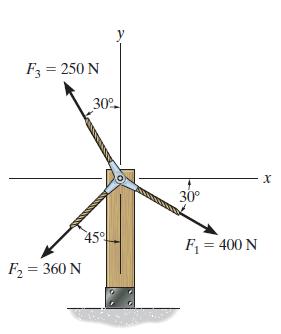 [Solved] Determine the magnitude of the resultant | SolutionInn