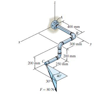 [Solved] The pipe assembly is subjected to the 80- | SolutionInn