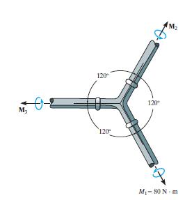 [Solved] Three couple moments act on the pipe asse | SolutionInn