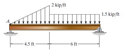 [Solved] Determine the magnitude of the equivalent | SolutionInn