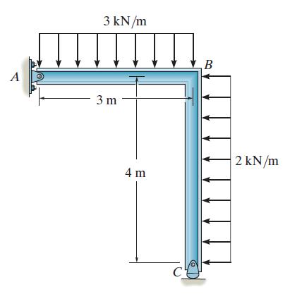 [Solved] Replace the distributed loading by an equ | SolutionInn