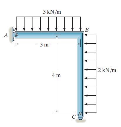 [Solved] Replace the distributed loading by an equ | SolutionInn