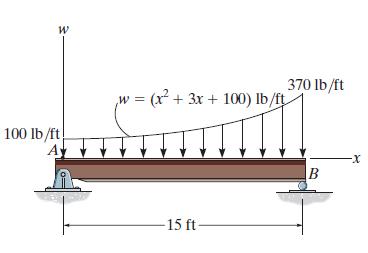 [Solved] Replace the distributed loading with an e | SolutionInn