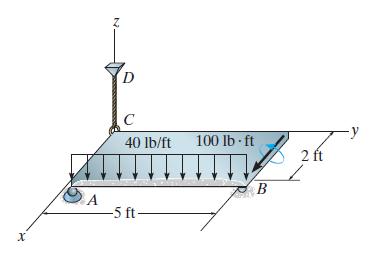 [Solved] Determine the x, y, z components of react | SolutionInn