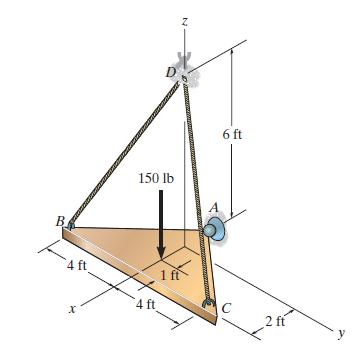 [Solved] The triangular plate, having a 90 angle a | SolutionInn
