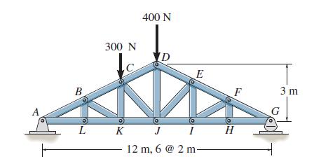 [Solved] Determine the zero-force members in the P | SolutionInn