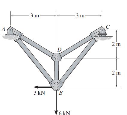 [Solved] Determine the force in each member of the | SolutionInn