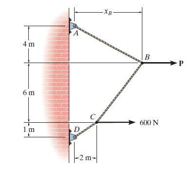 [Solved] The cable supports the loading shown. Det | SolutionInn