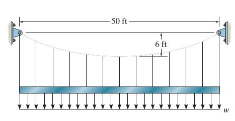 [Solved] Determine the maximum uniform loading w, | SolutionInn