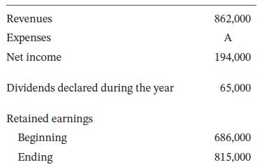 [Solved] Determining missing financial statement i | SolutionInn