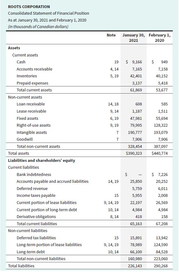 [Solved] Financial statements of Roots Corporation | SolutionInn
