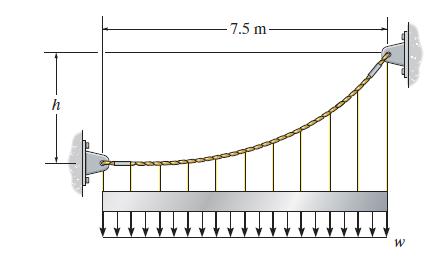 [Solved] The cable will break when the maximum ten | SolutionInn