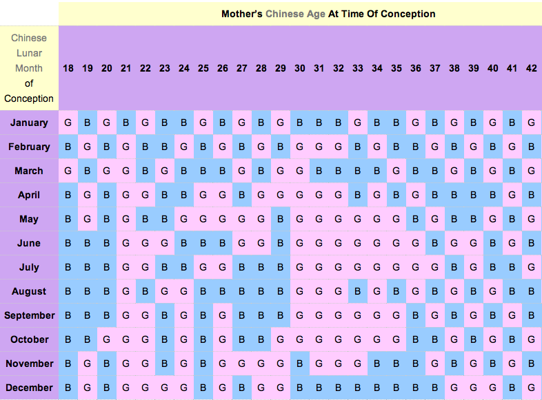 Gender Prediction 7 Old Wive s Tales Put To The Test Diary Of A Fit 