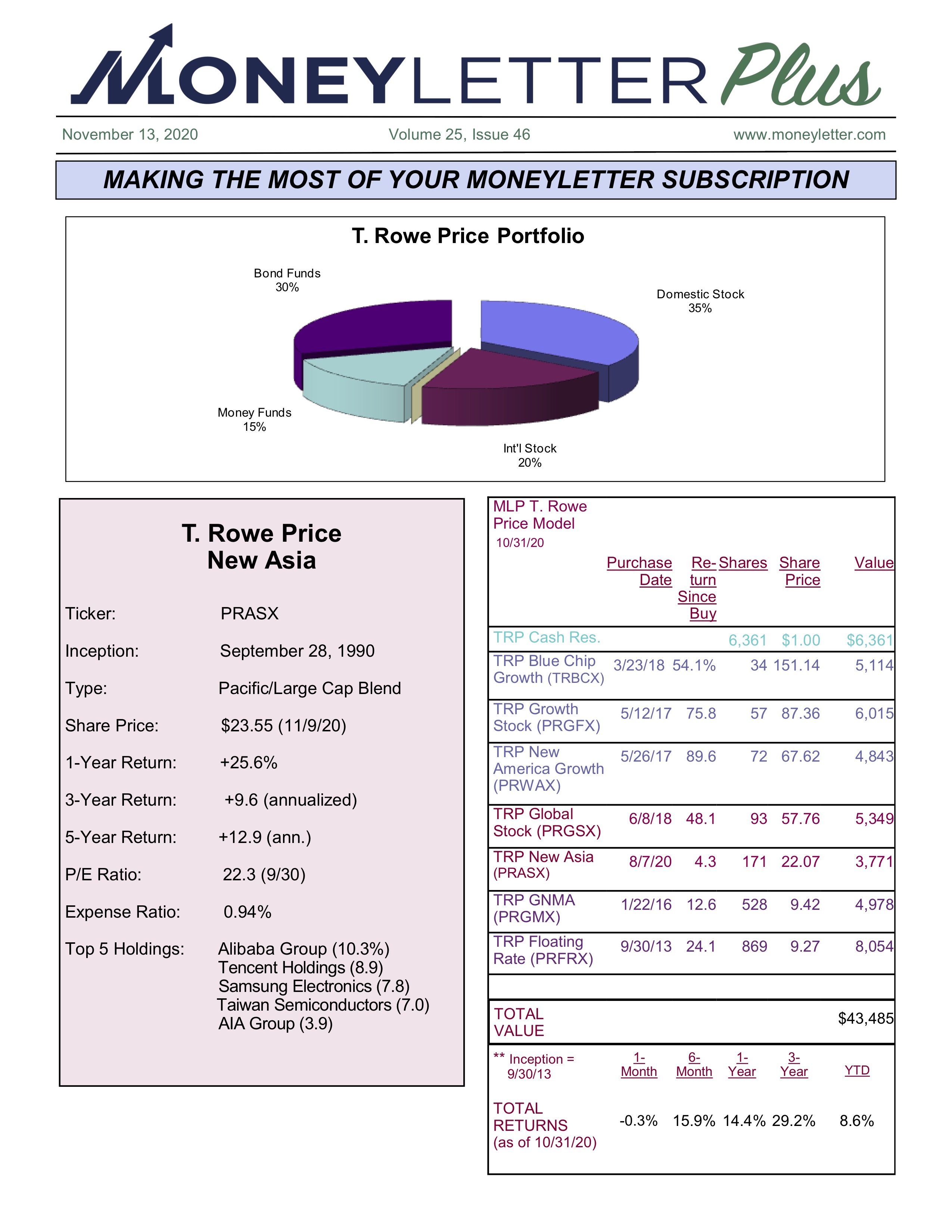 Subscribe to Moneyletter Plus