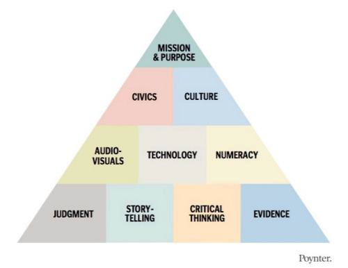 The Exit of Ethics From Journalism