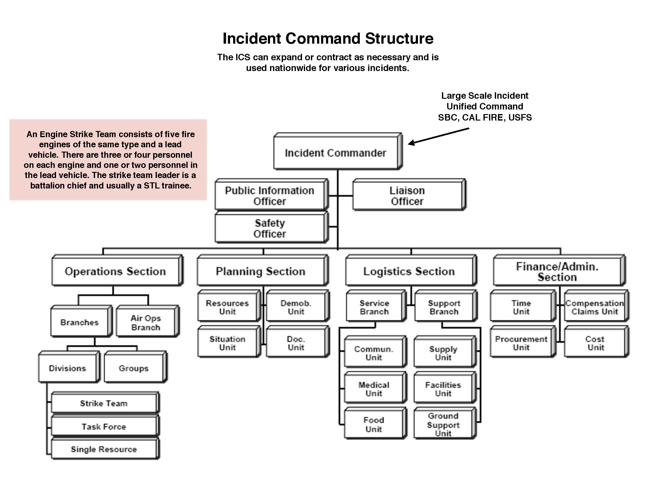 Media Guide - SBC Fire Department