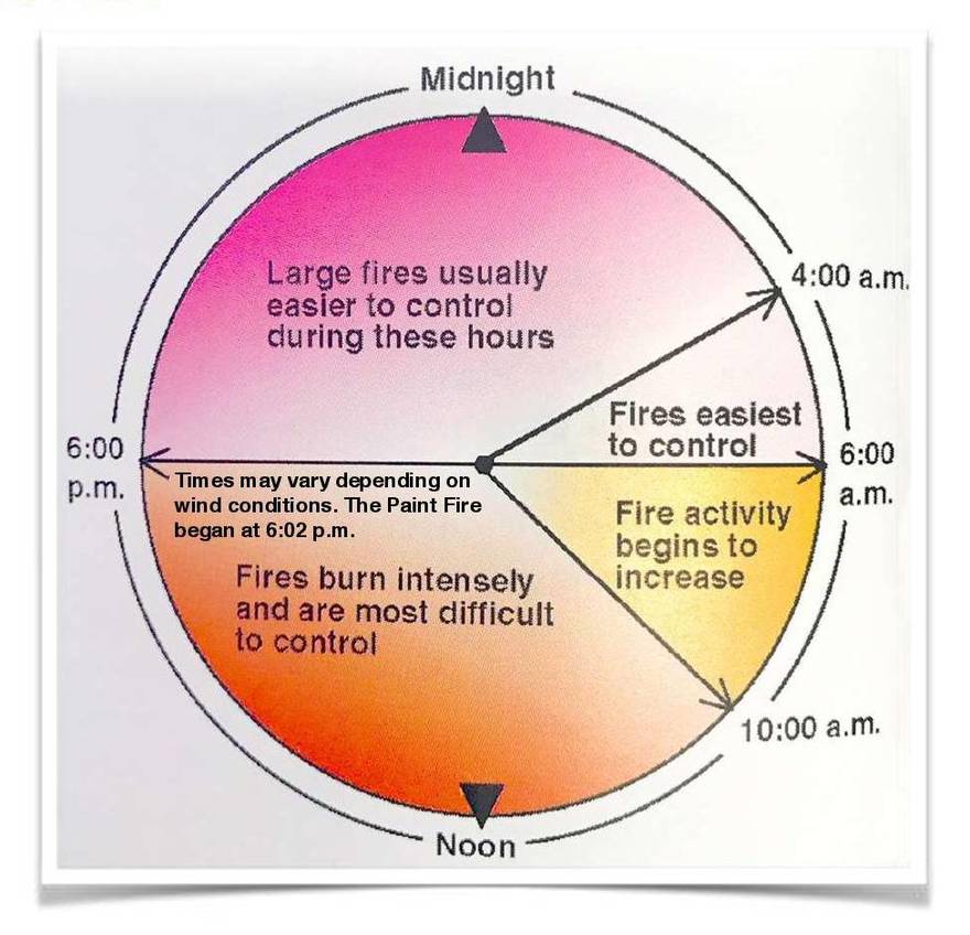 Media Guide - SBC Fire Department