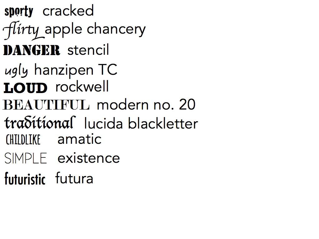 10 fonts | Skillshare Student Project