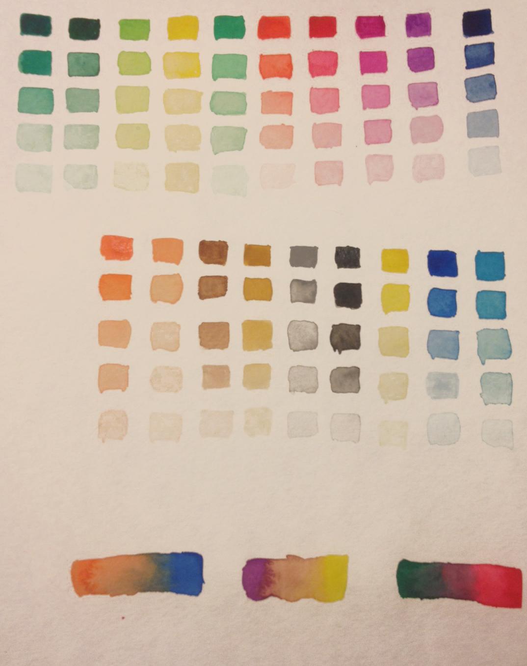 Watercolour experiments | Skillshare Student Project