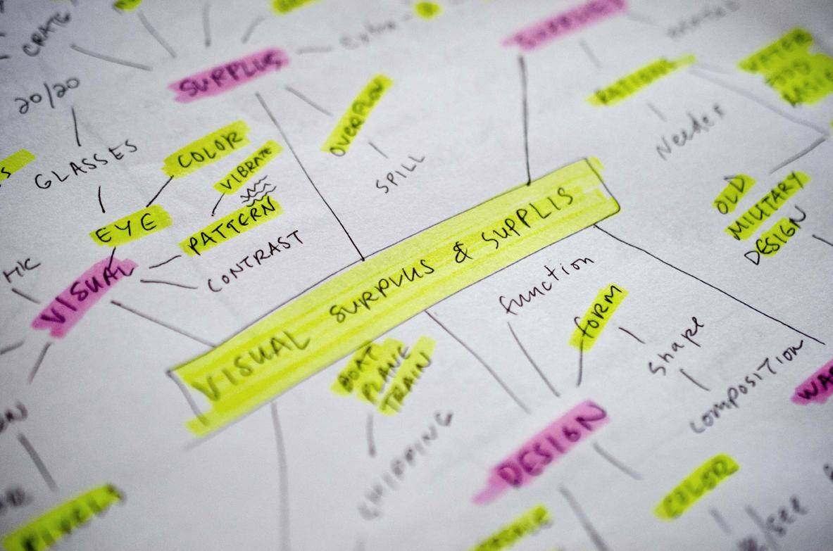 Visual Surplus & Supplies | Skillshare Student Project