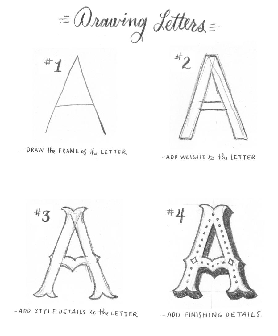 The First Steps of Hand-Lettering: Concept to Sketch (Lettering I ...