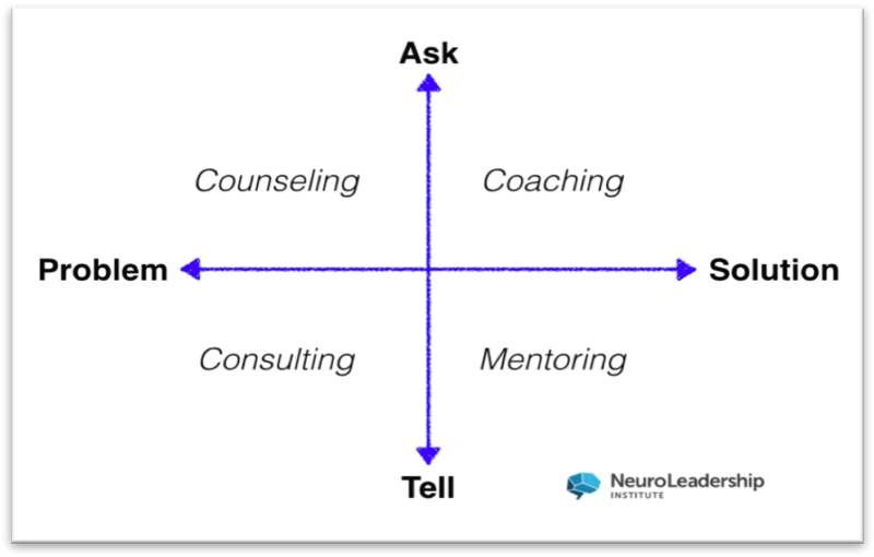 How To Move From Advisor To Coach - Thrive Global