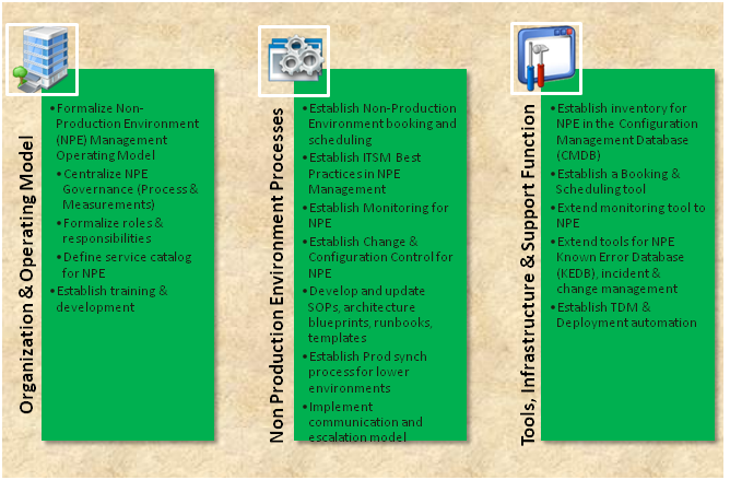 Can IT Testing Create Business Value Without Robust Test Environments ...