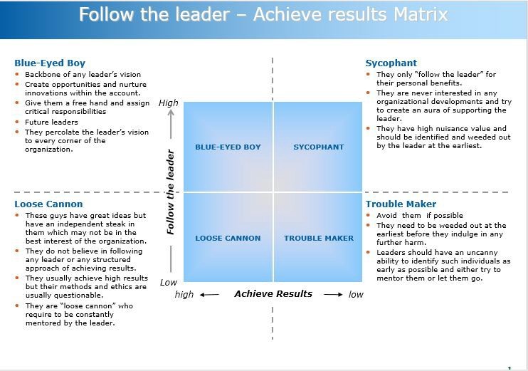 Leaders need EFFECTIVE Followers, to be SUCCESSFUL - Thrive Global