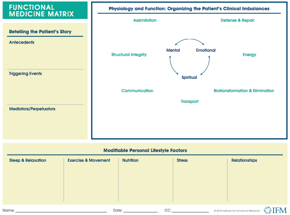 The Future of Medicine is Functional - Thrive Global
