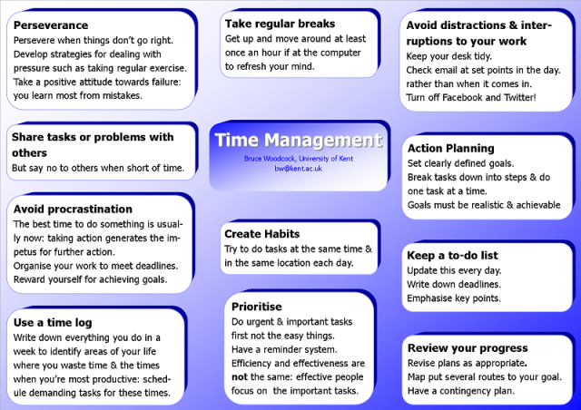 Time Management - Thrive Global