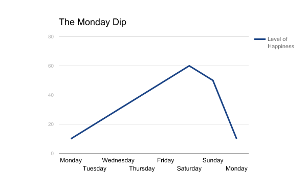 The Monday Bridge - Thrive Global