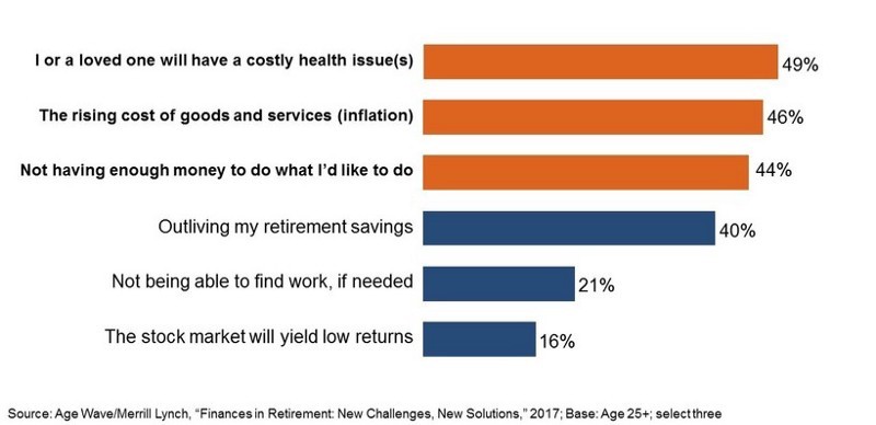 The Challenges of Funding Retirement and New Ways to Overcome Them ...
